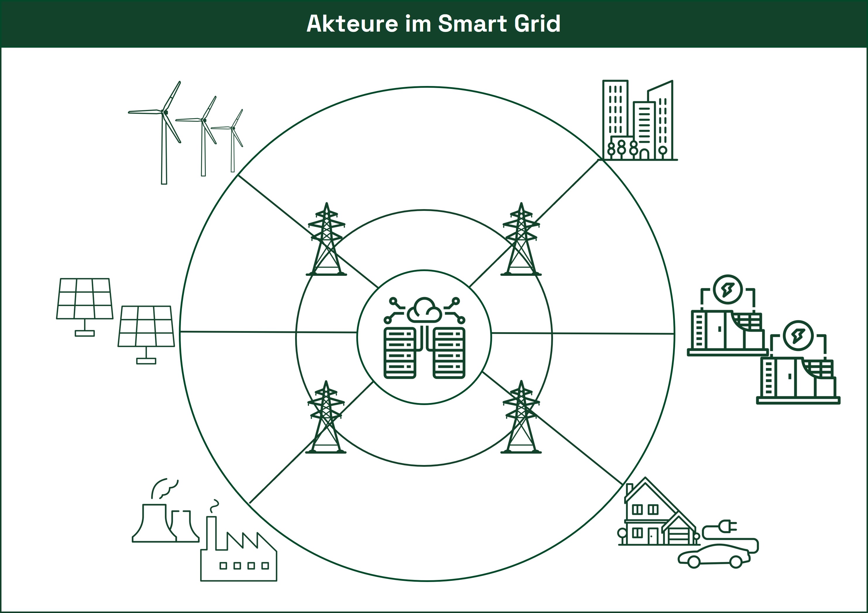 Smart grids — Why we need smarter power grids and how battery storage ...