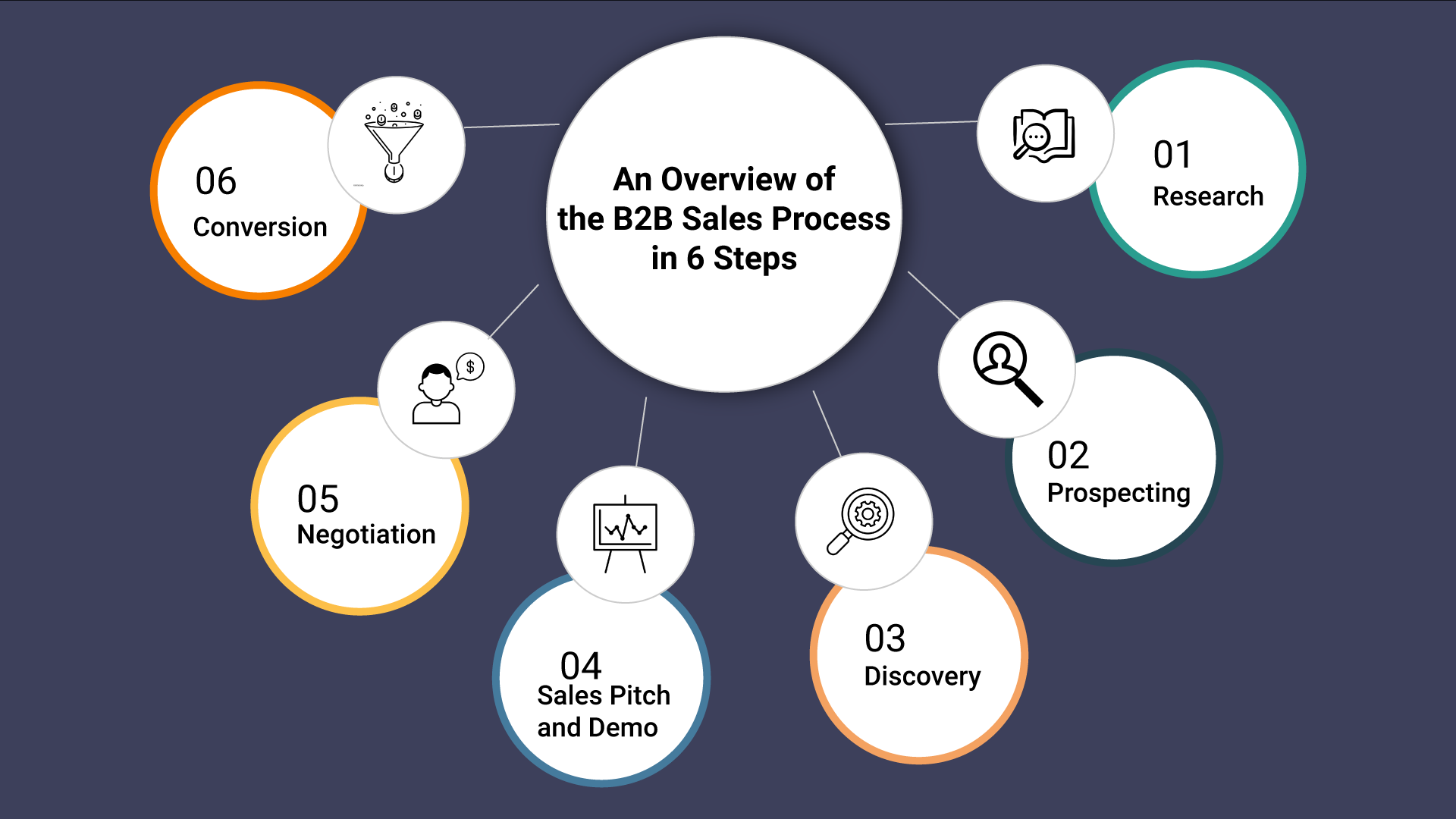 Essential Strategies for B2B Sales Representatives - Salesken