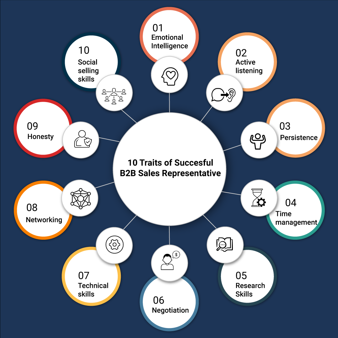Essential Strategies for B2B Sales Representatives - Salesken