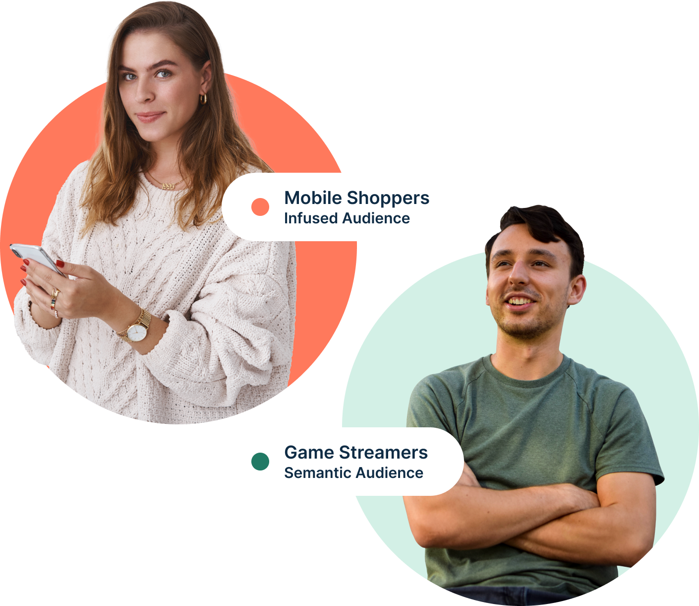 Audience Targeting Solutions | Semasio™