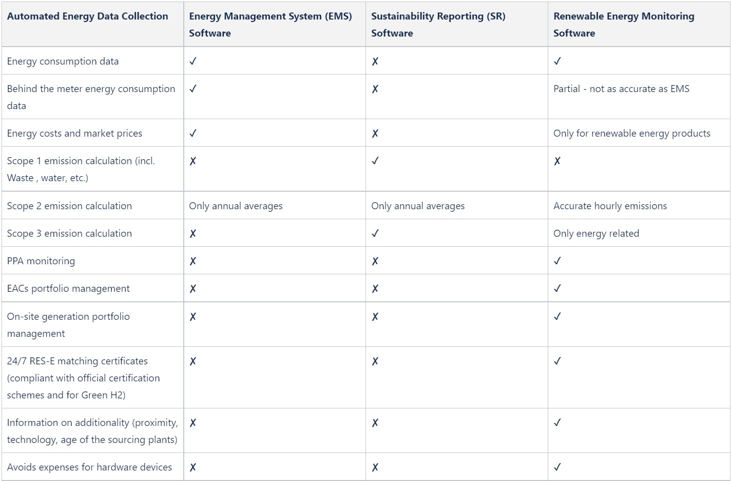 Manage Your Energy Data: Energy Management Software Types And ...