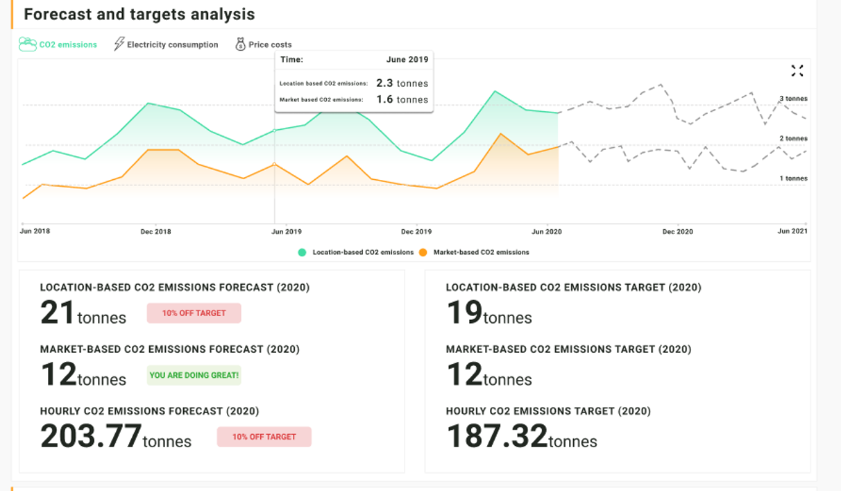 How to Create A Sustainability Report of Your Renewable Energy ...