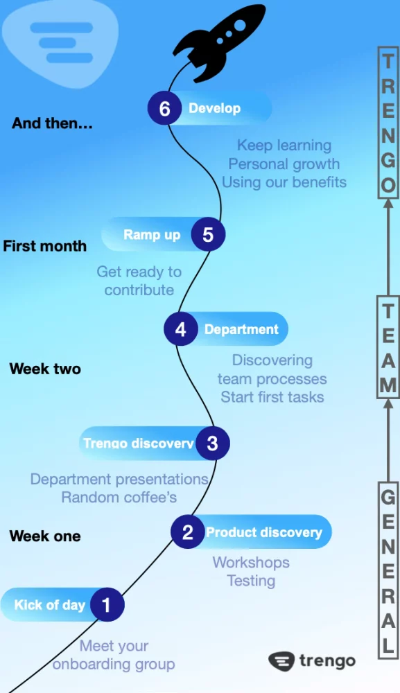 4 tips from sports on how to improve employee onboarding