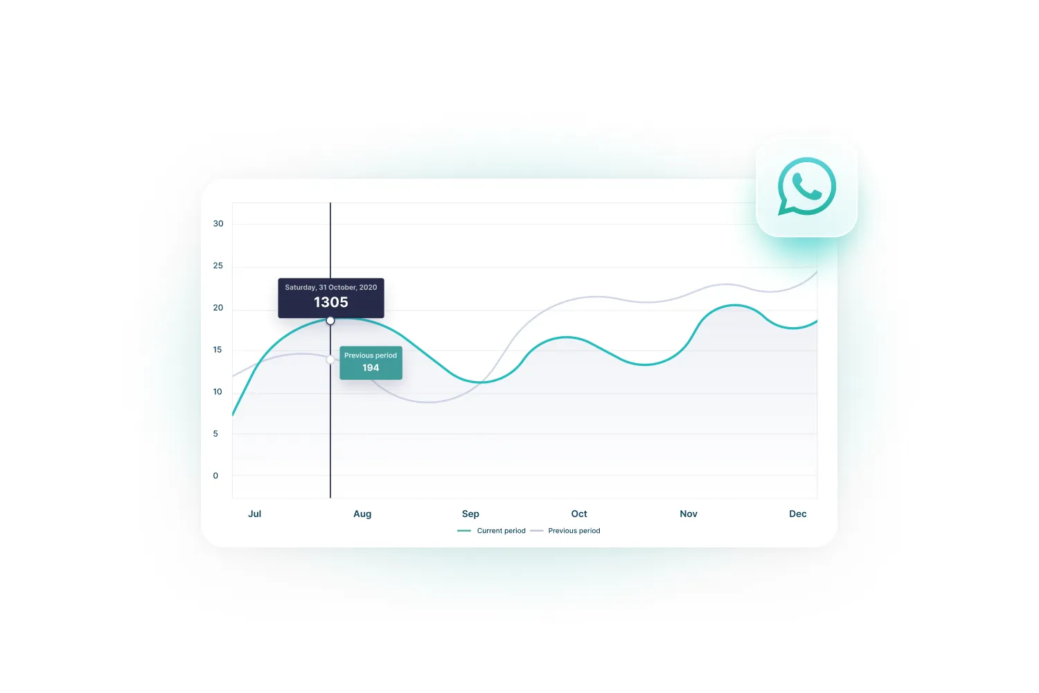 WhatsApp Business analytics: get insights from customer interactions ...