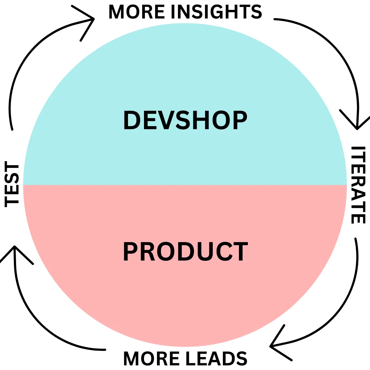 Horizon-Labs.co - Custom App Development & Fractional CTOs