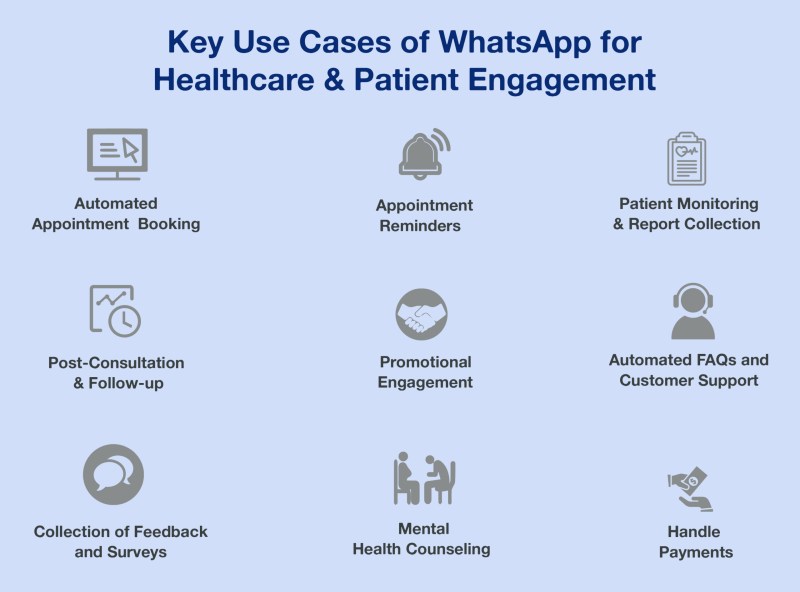 9 WhatsApp Business Use Cases for Healthcare Sector