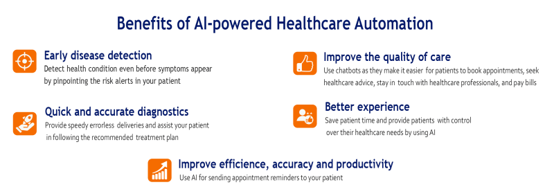 Automation in Healthcare: Transforming Patient Care at Scale