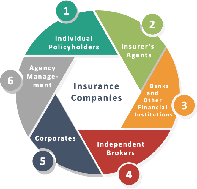 Conversational AI in Insurance: Key Features, Benefits