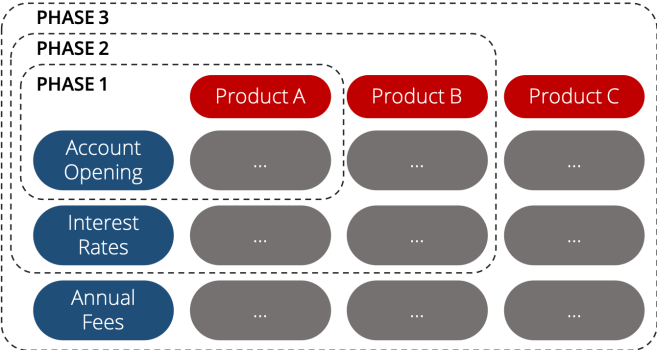 Key Principles of Conversational User Interfaces (UX/UI)