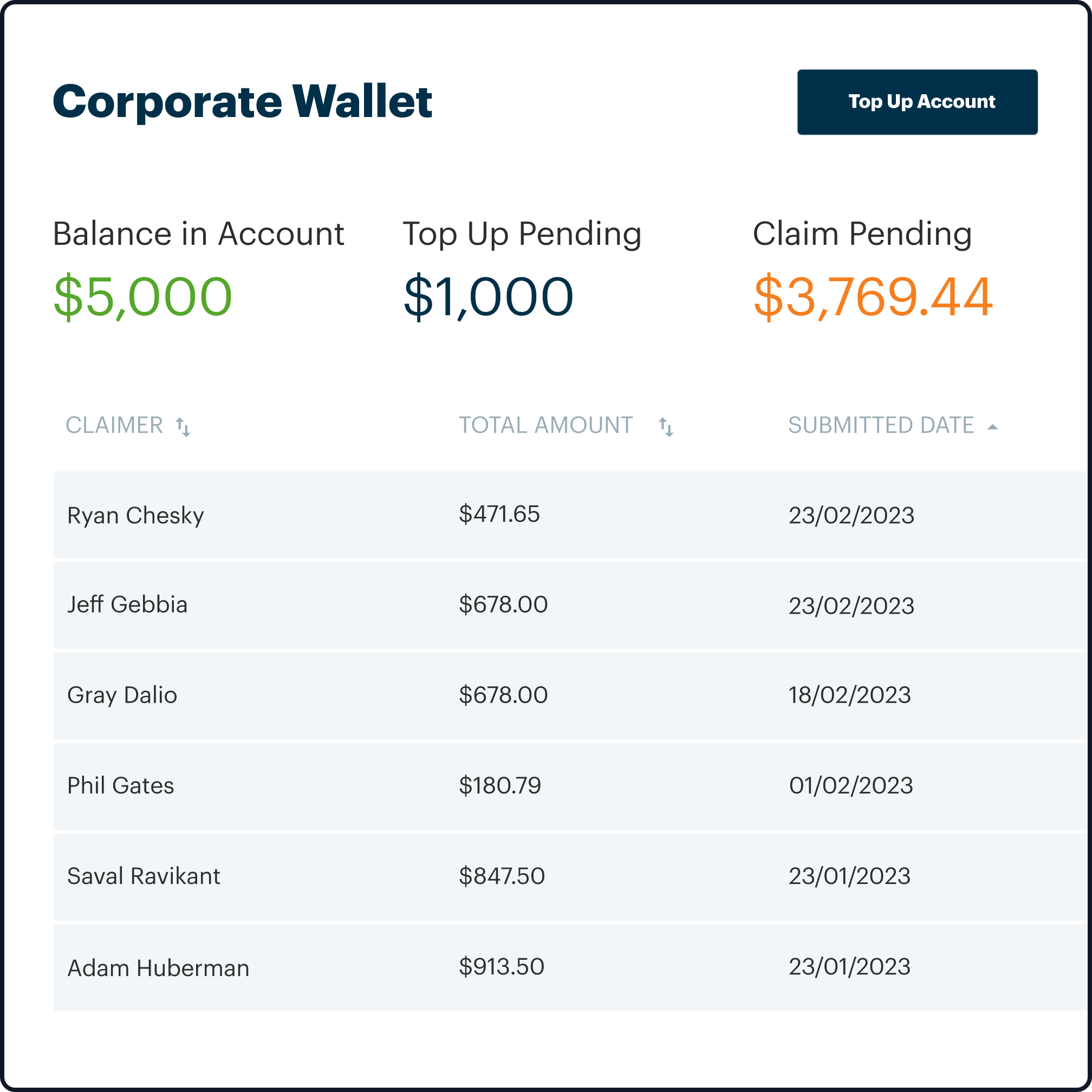 The Wallet: Flexible Benefits | BeniPlus