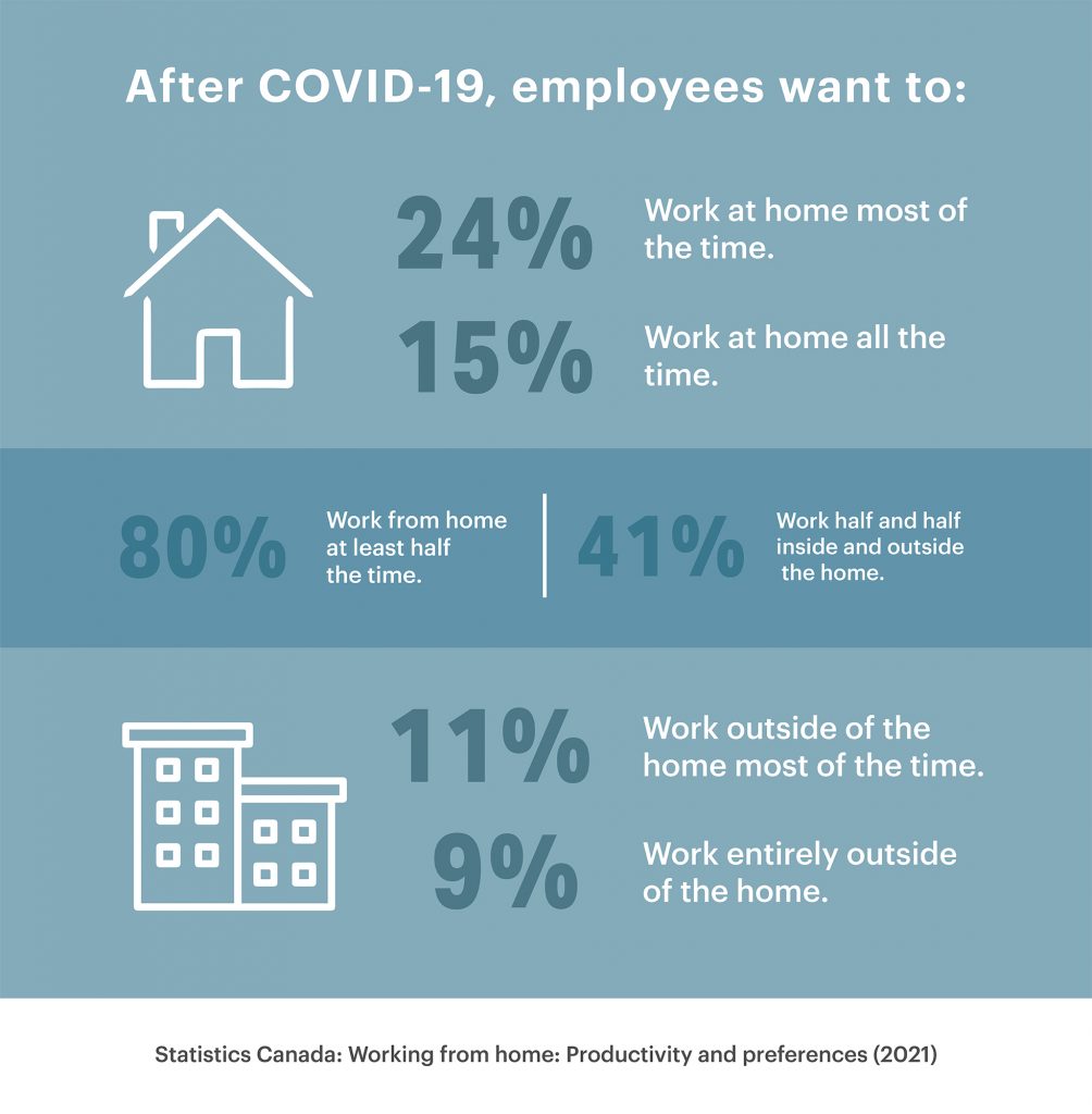 What Employees Think About Returning to the Office After COVID-19 ...