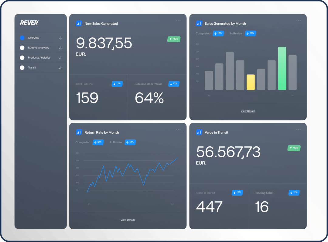 REVER - Easy Returns, Faster Refunds for your eCommerce