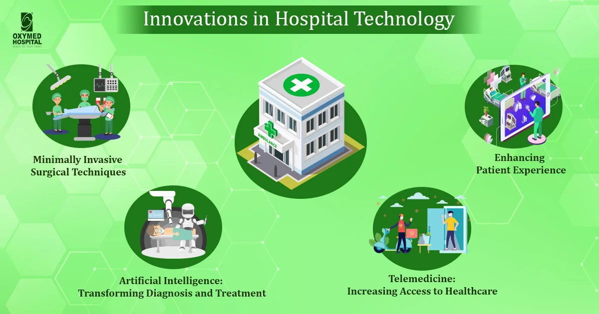 Innovations in hospital | Oxymed Hospital