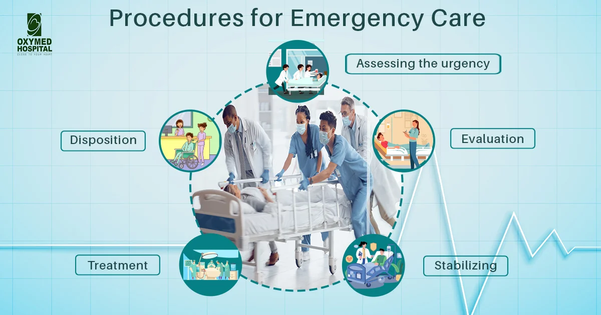 All about Emergency care | Oxymed Hospital