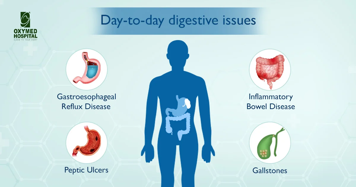 Exploring Gastroenterology 101