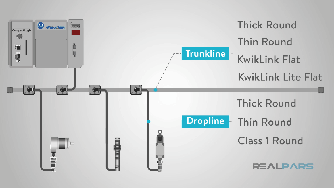 What is DeviceNet? - RealPars