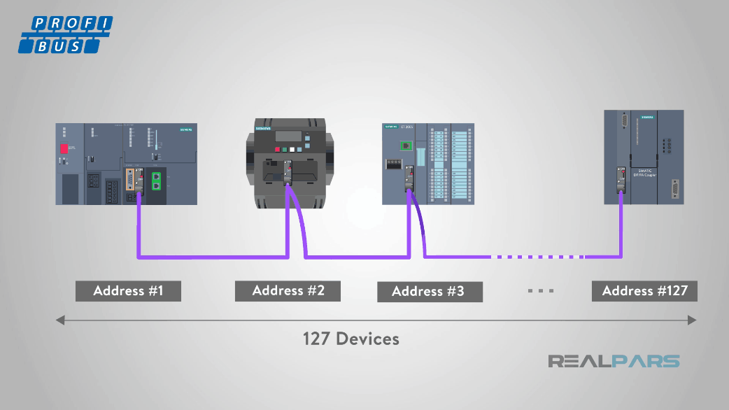 What is the Difference between Profibus and Profinet? - RealPars