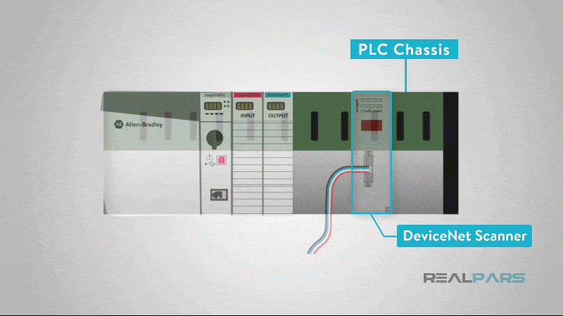 What is DeviceNet? - RealPars