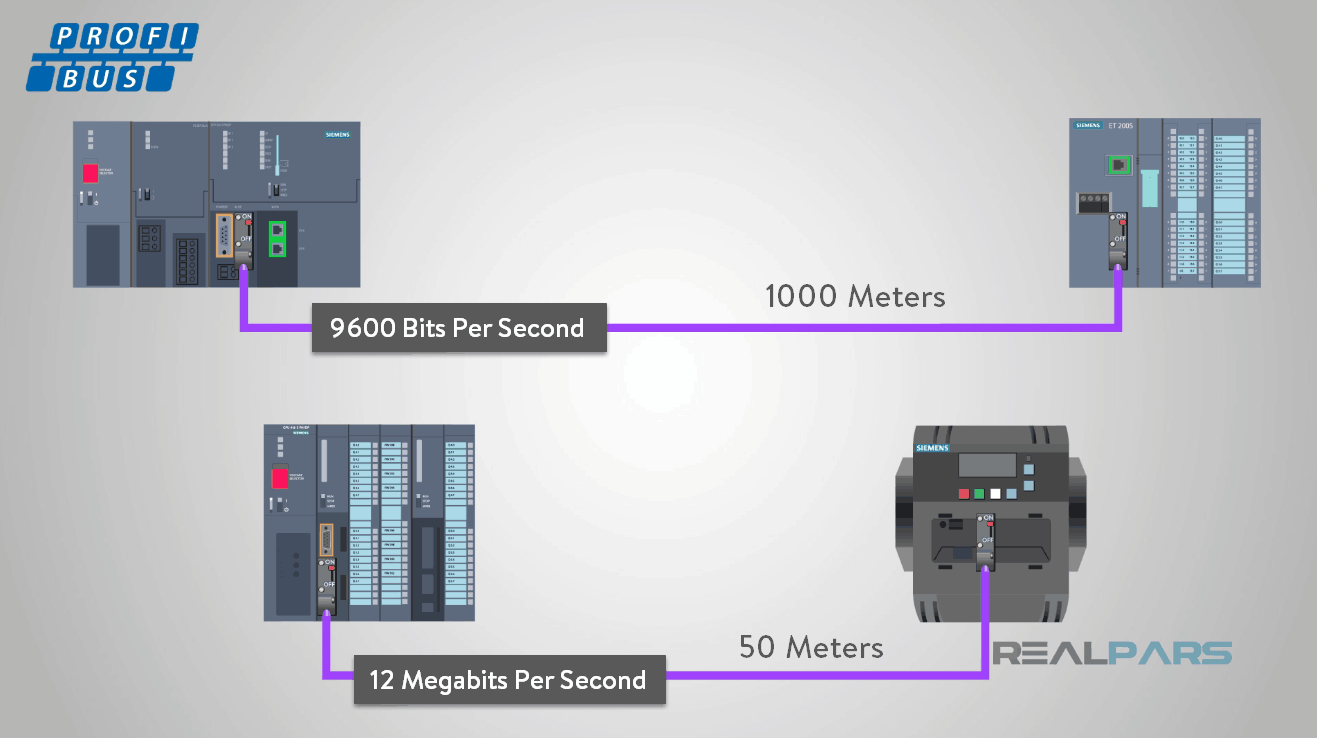 What is the Difference between Profibus and Profinet? - RealPars