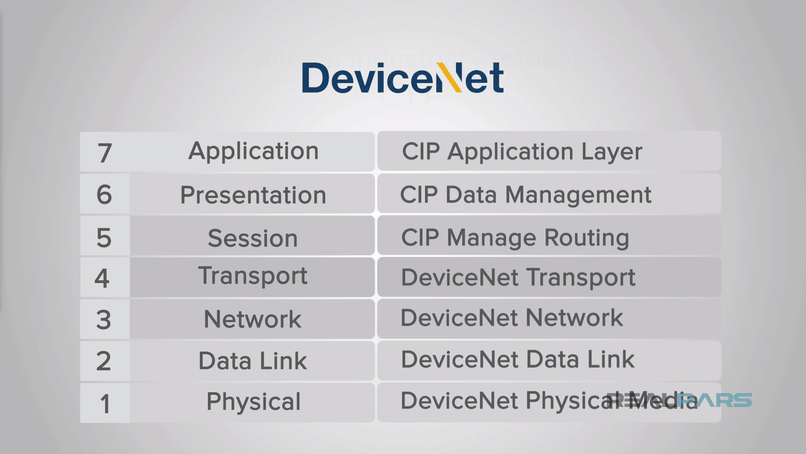 What is DeviceNet? - RealPars