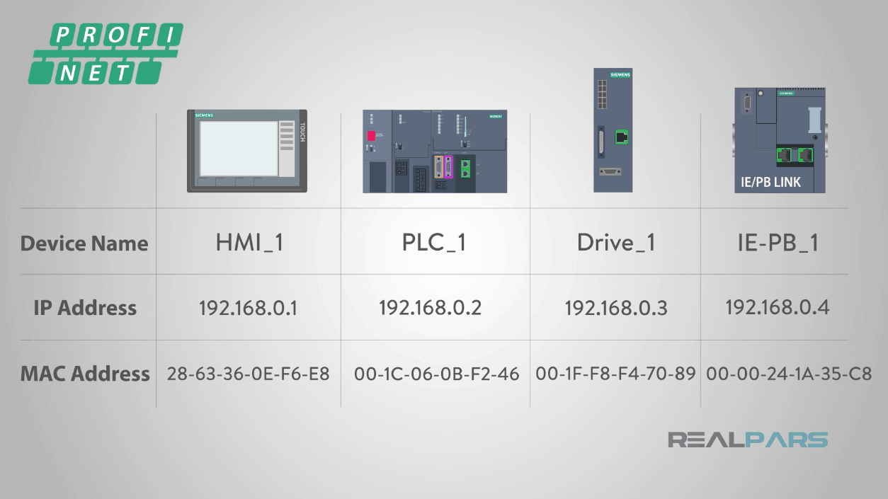 What is the Difference between Profibus and Profinet? - RealPars