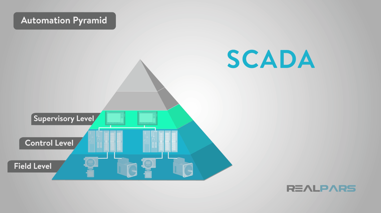 What is the Automation Pyramid? - RealPars