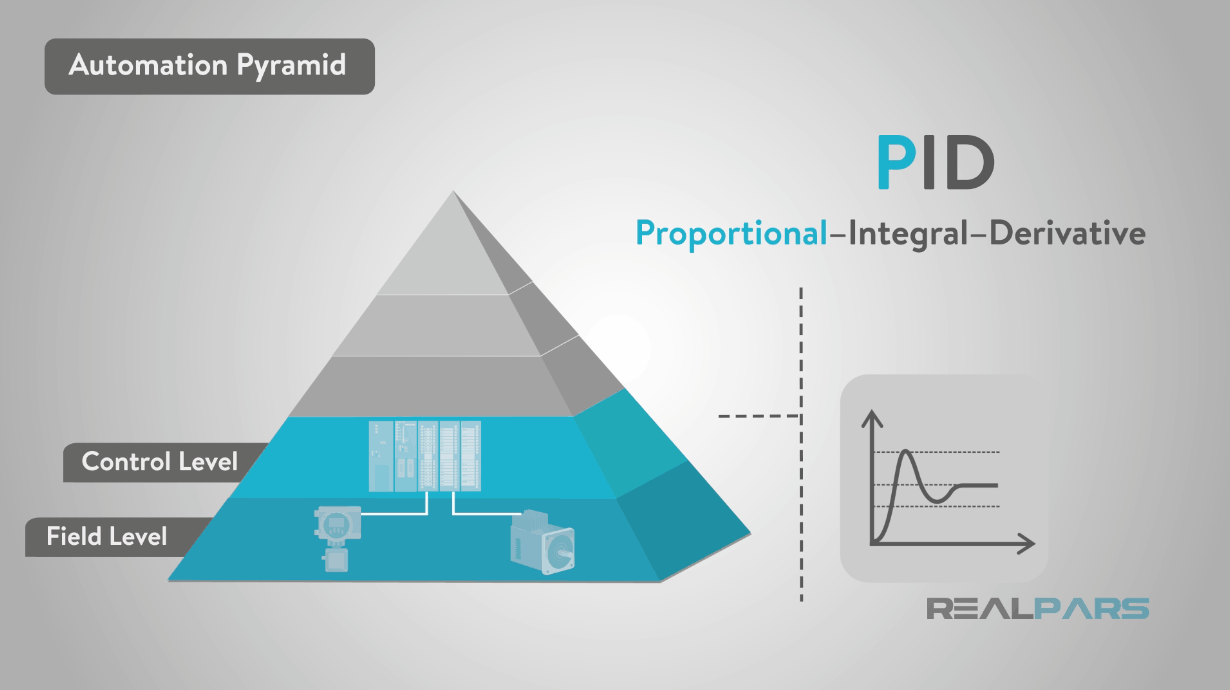 What is the Automation Pyramid? - RealPars