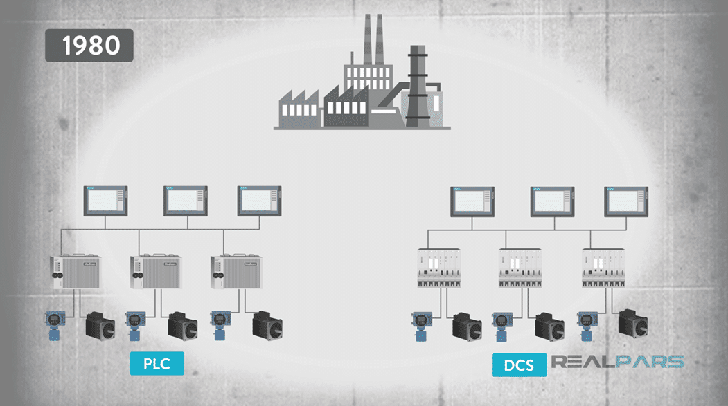 What is the Difference Between PLC and DCS? - RealPars