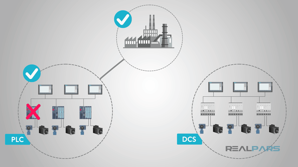 What is the Difference Between PLC and DCS? - RealPars