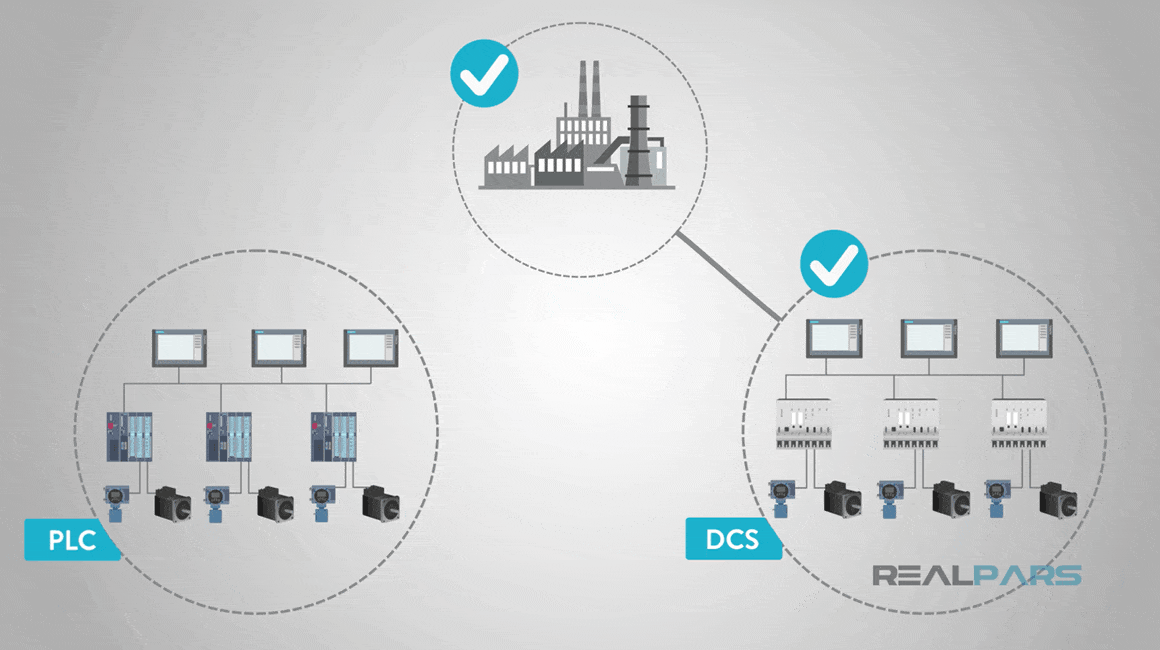 What is the Difference Between PLC and DCS? - RealPars