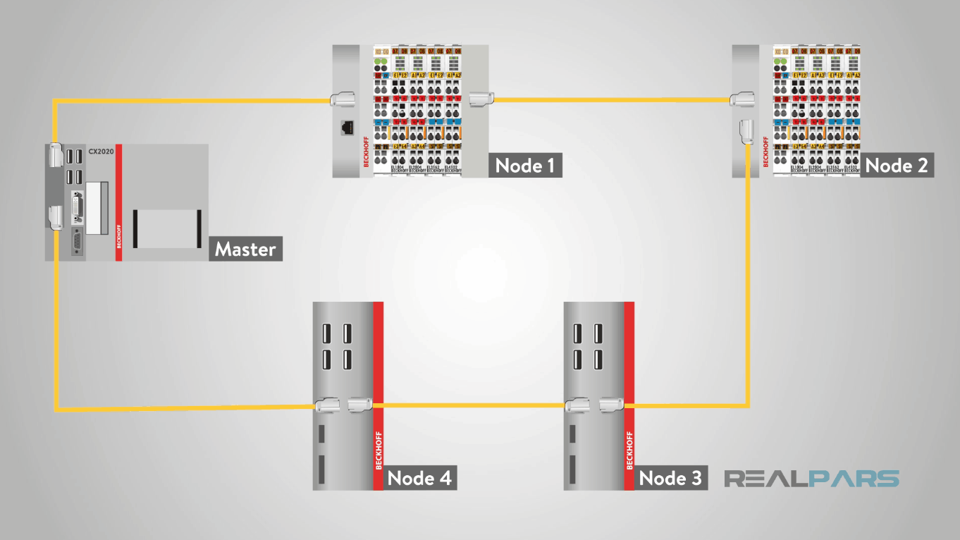 What is EtherCAT? - RealPars
