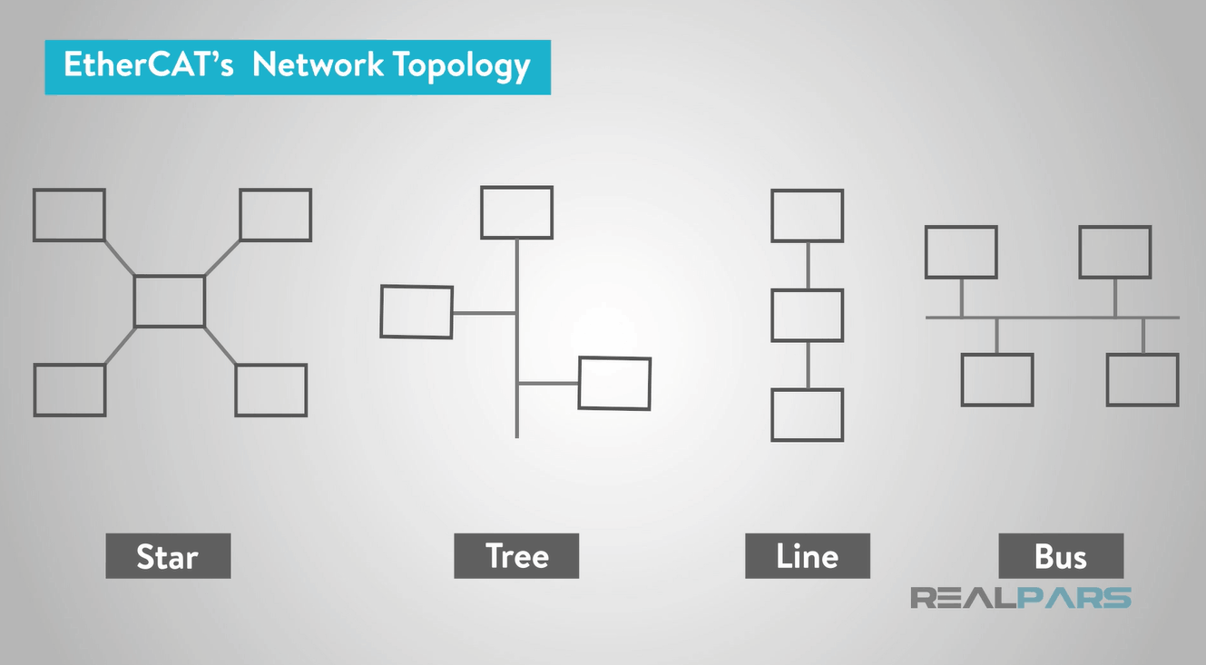 What is EtherCAT? - RealPars