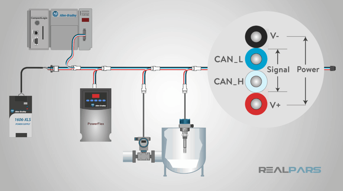 What is DeviceNet? - RealPars