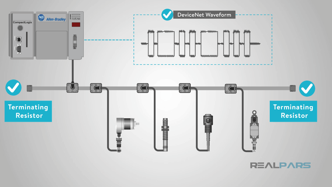 What is DeviceNet? - RealPars