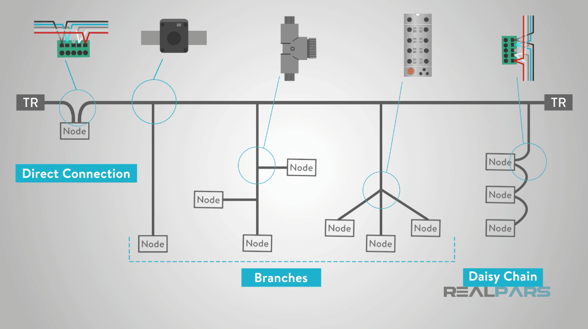 What is DeviceNet? - RealPars