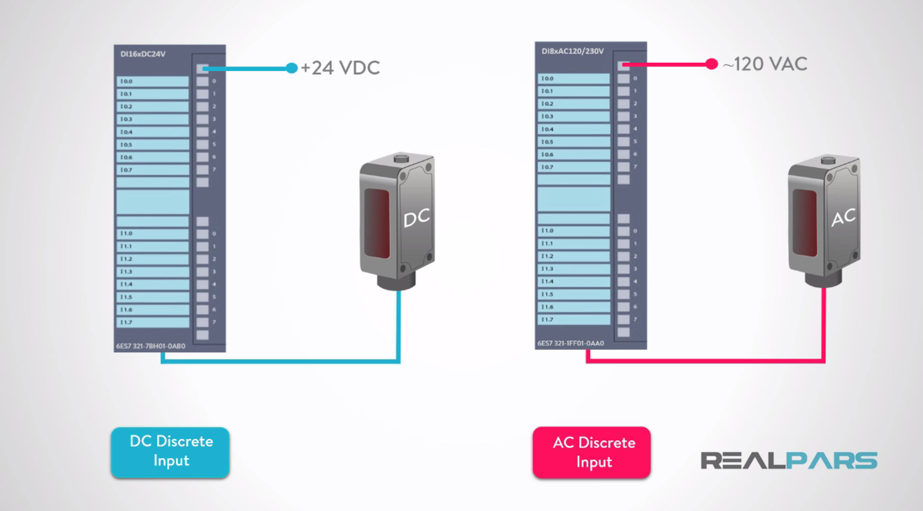 Learn about 2-wire discrete DC sensors and how to connect them to a PLC ...