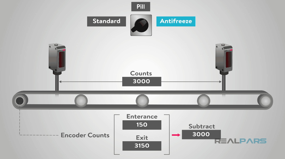 What is an Encoder? - RealPars