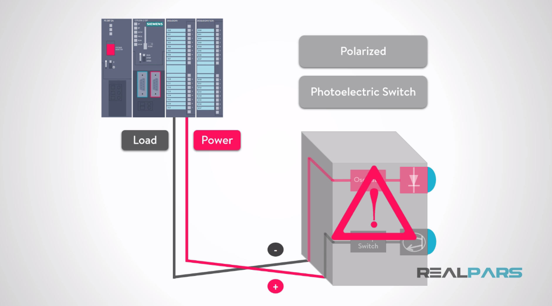 Learn about 2-wire discrete DC sensors and how to connect them to a PLC ...