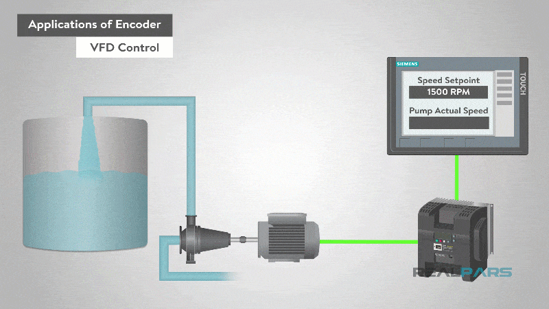 What is an Encoder? - RealPars