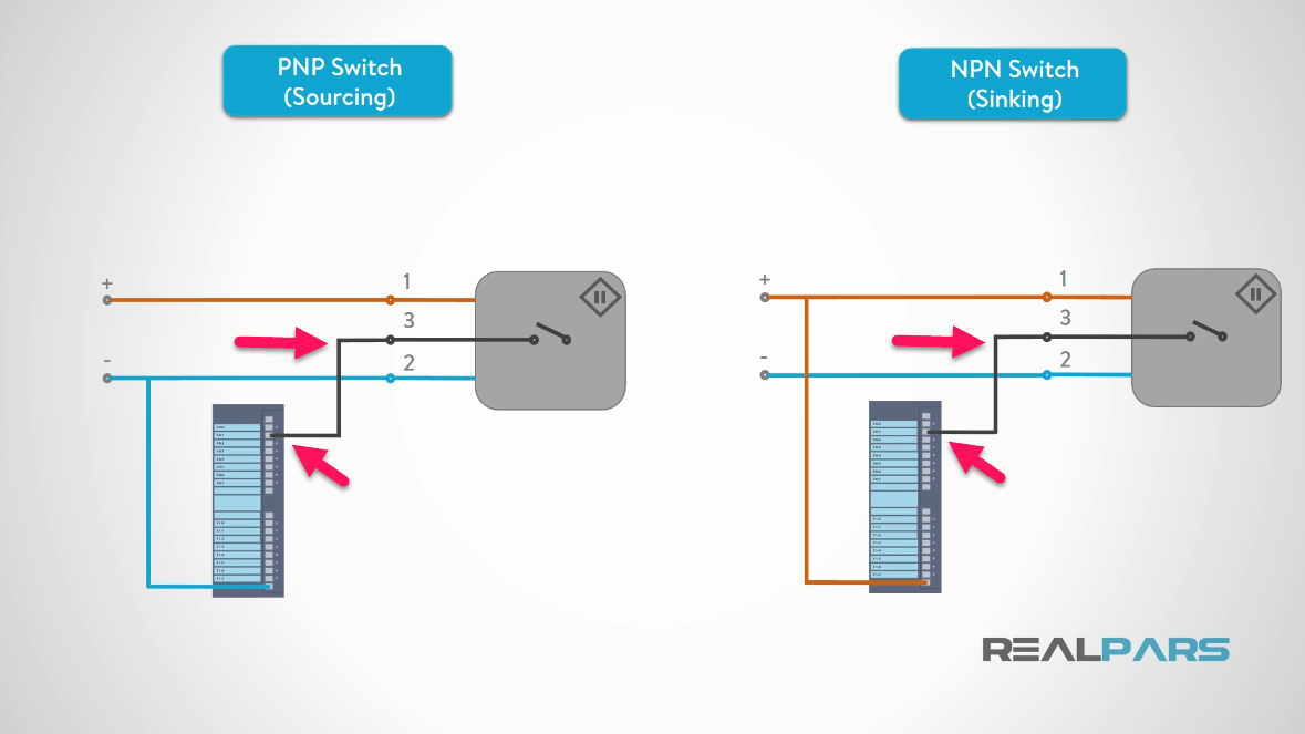 How to Wire Discrete DC Sensors to PLC - Part 2 - RealPars