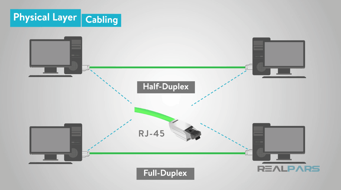 What is Ethernet? - RealPars