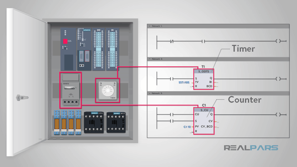 What is a Control or Function Block? - RealPars