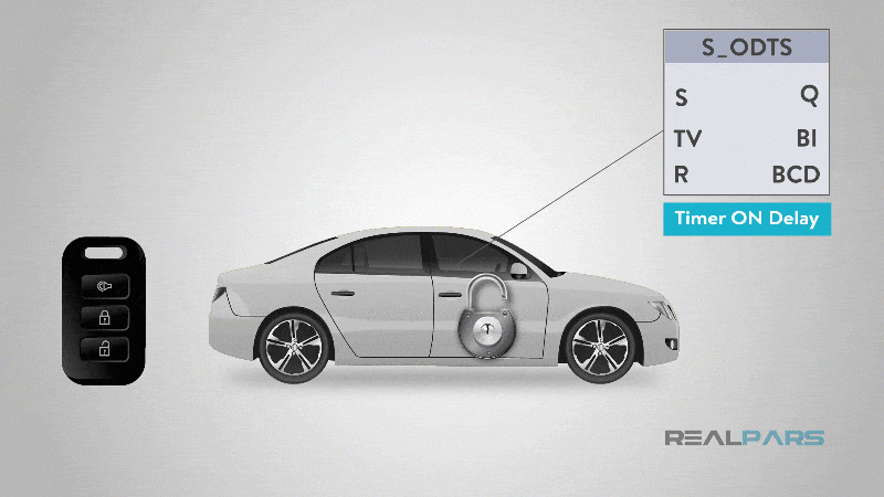 What is a Control or Function Block? - RealPars
