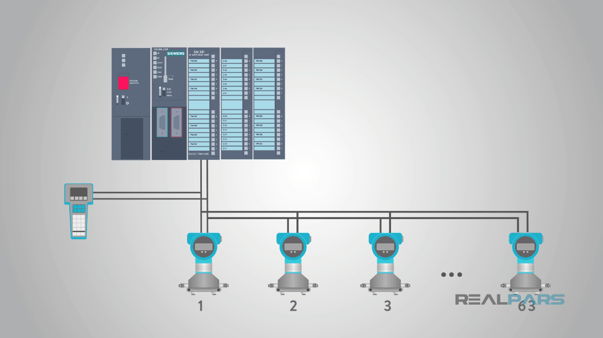 What is HART Protocol? - RealPars
