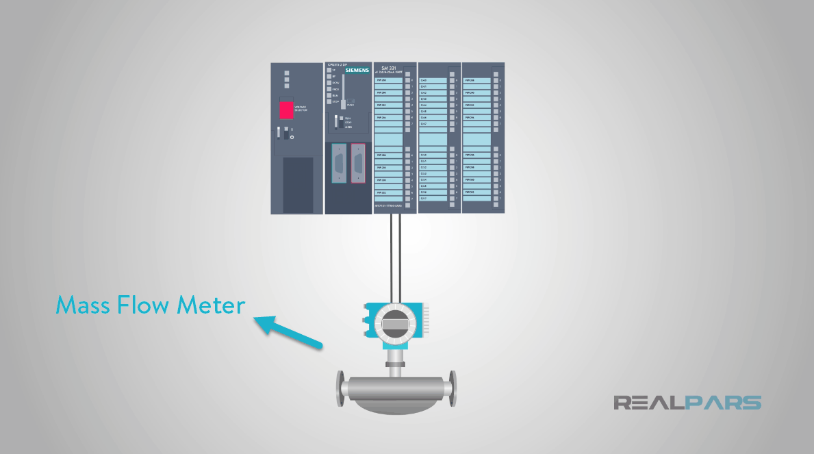 What is HART Protocol? - RealPars