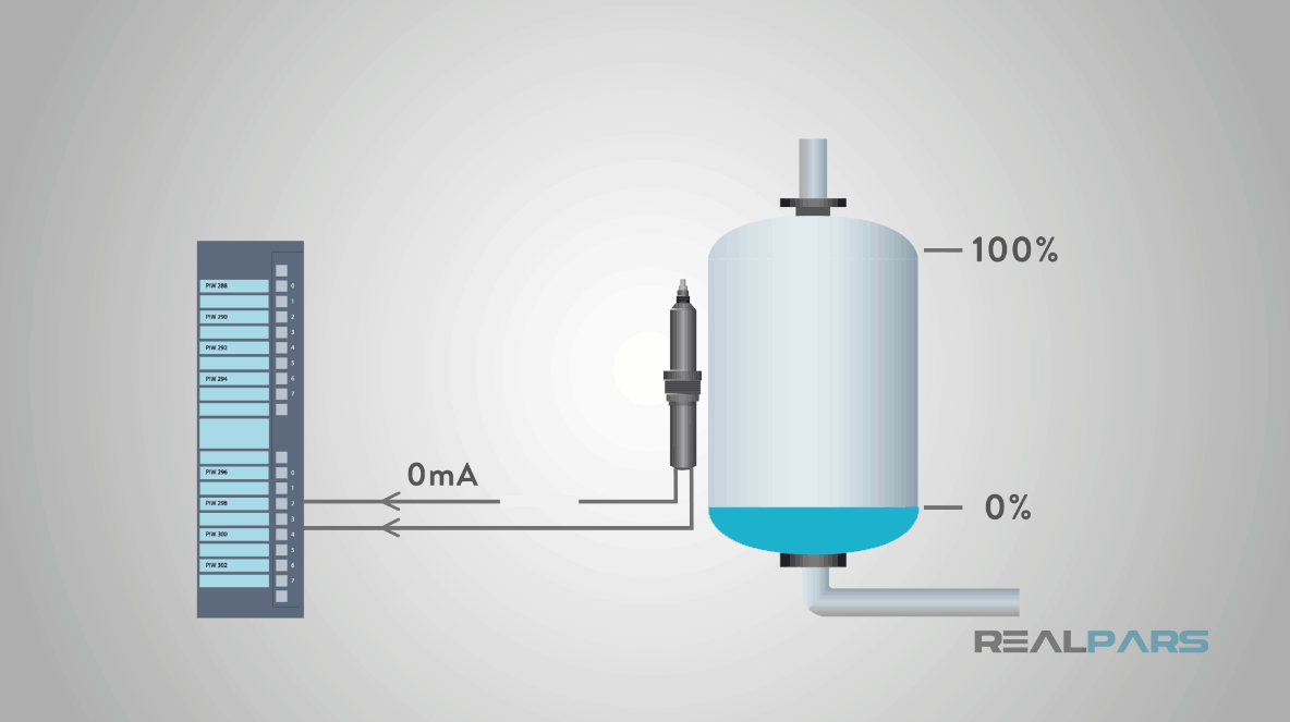 What is HART Protocol? - RealPars
