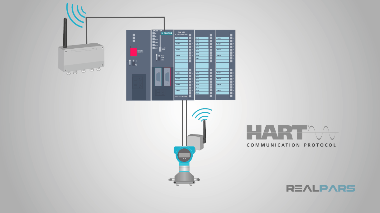 What is HART Protocol? - RealPars