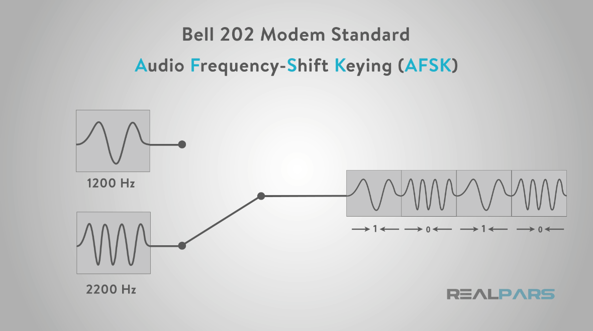 What is HART Protocol? - RealPars