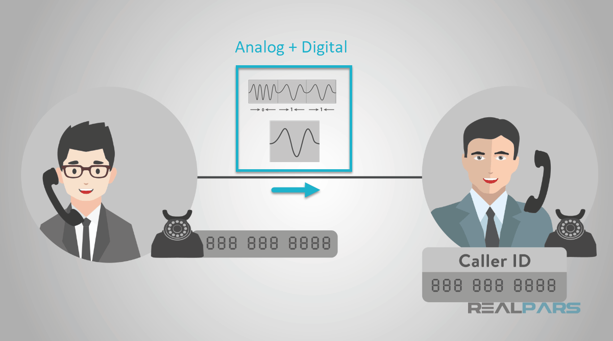 What is HART Protocol? - RealPars