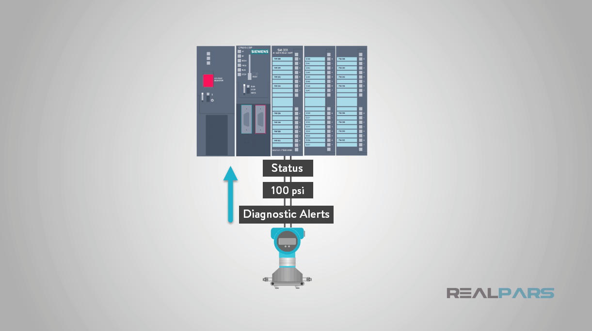 What is HART Protocol? - RealPars